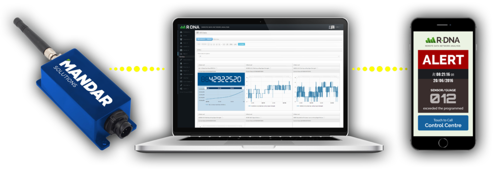 Mandar Solutions | Complete Monitoring Solution